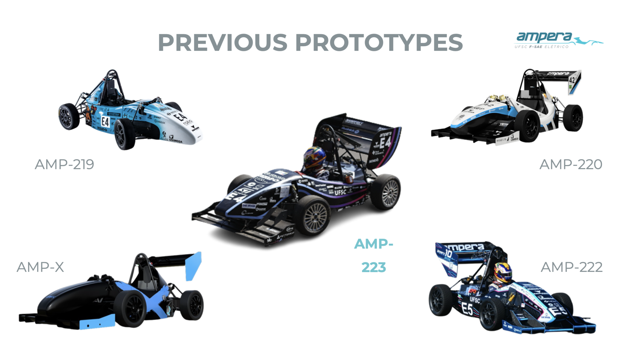 Raspberry Pi scende in pista e controlla un'auto da corsa a guida ...