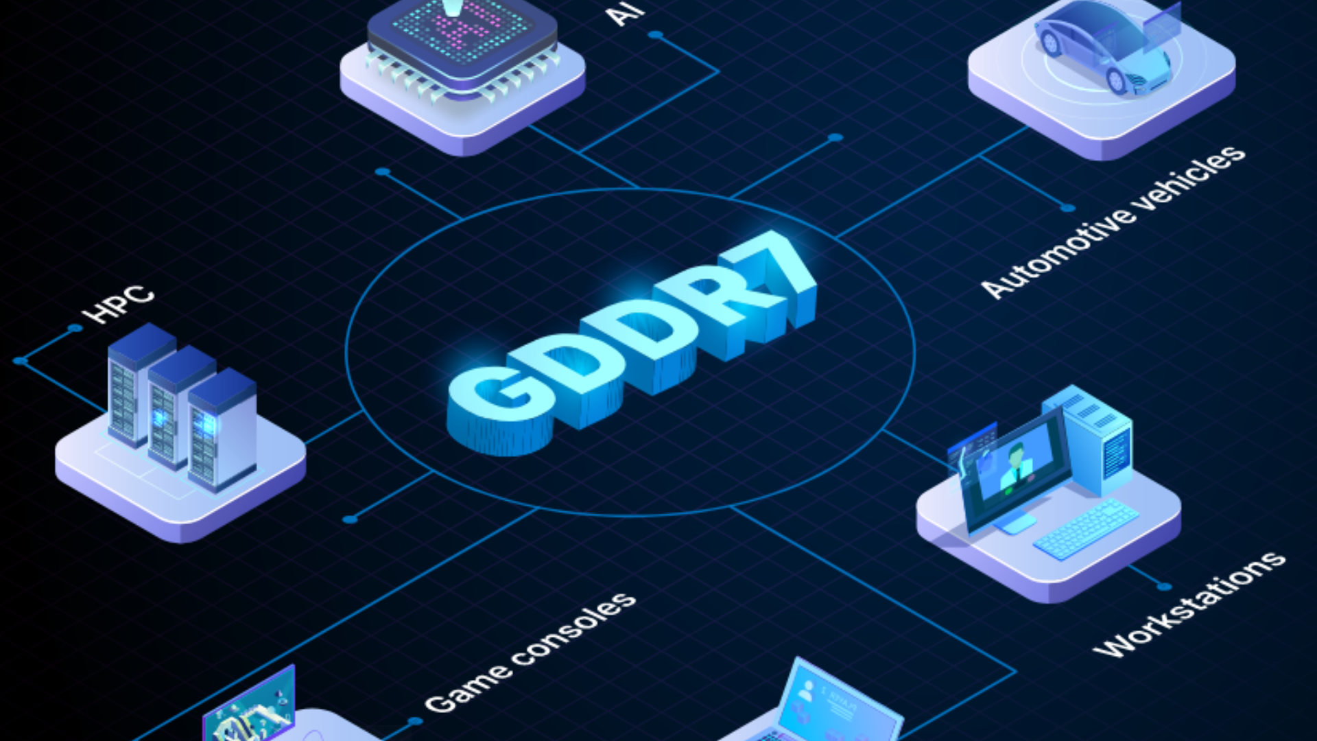 GDDR7 vs. GDDR6, quando fa veramente la differenza? - Tom's Hardware