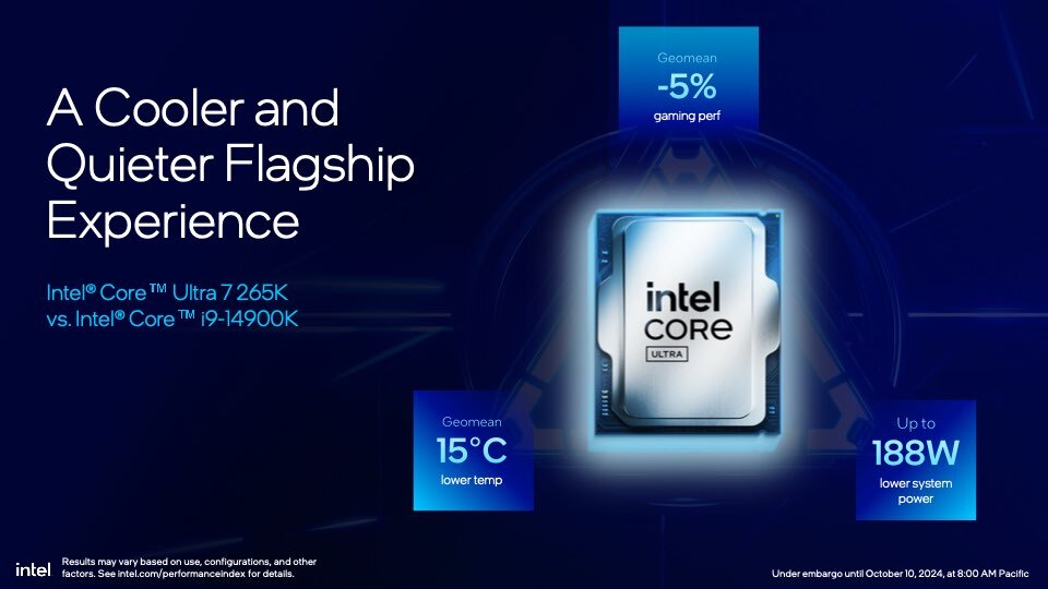 Intel Core Ultra 200, nuove varianti Arrow Lake da 65W e 35W in arrivo ...