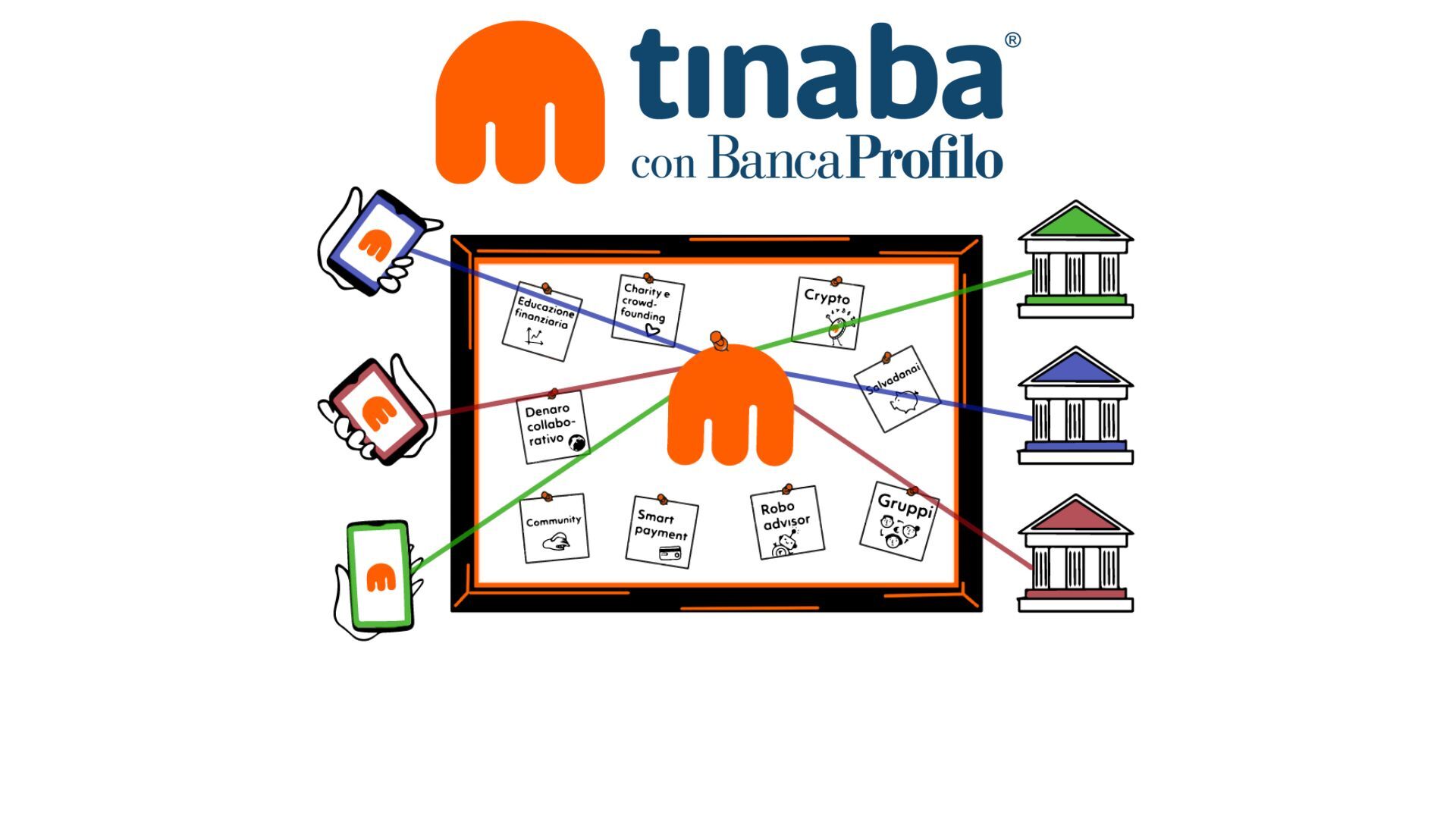 Canone zero, carta inclusa e interessi fino al 3,30%, il conto Tinaba è ...