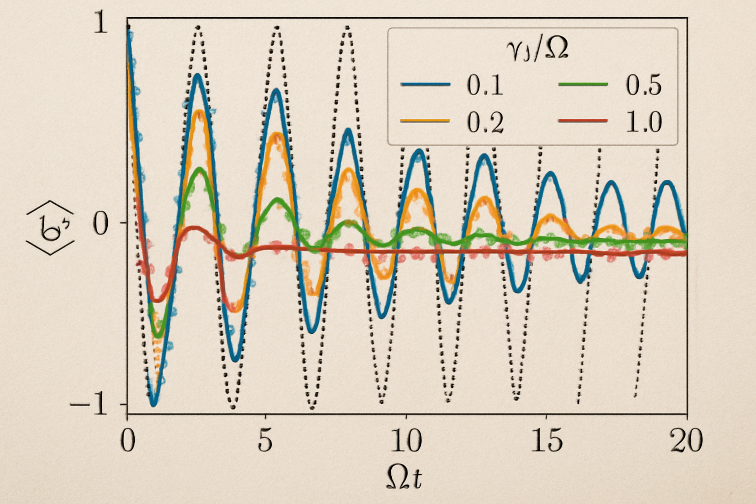 Addio supercomputer: la fisica quantistica si semplifica - Tom's Hardware