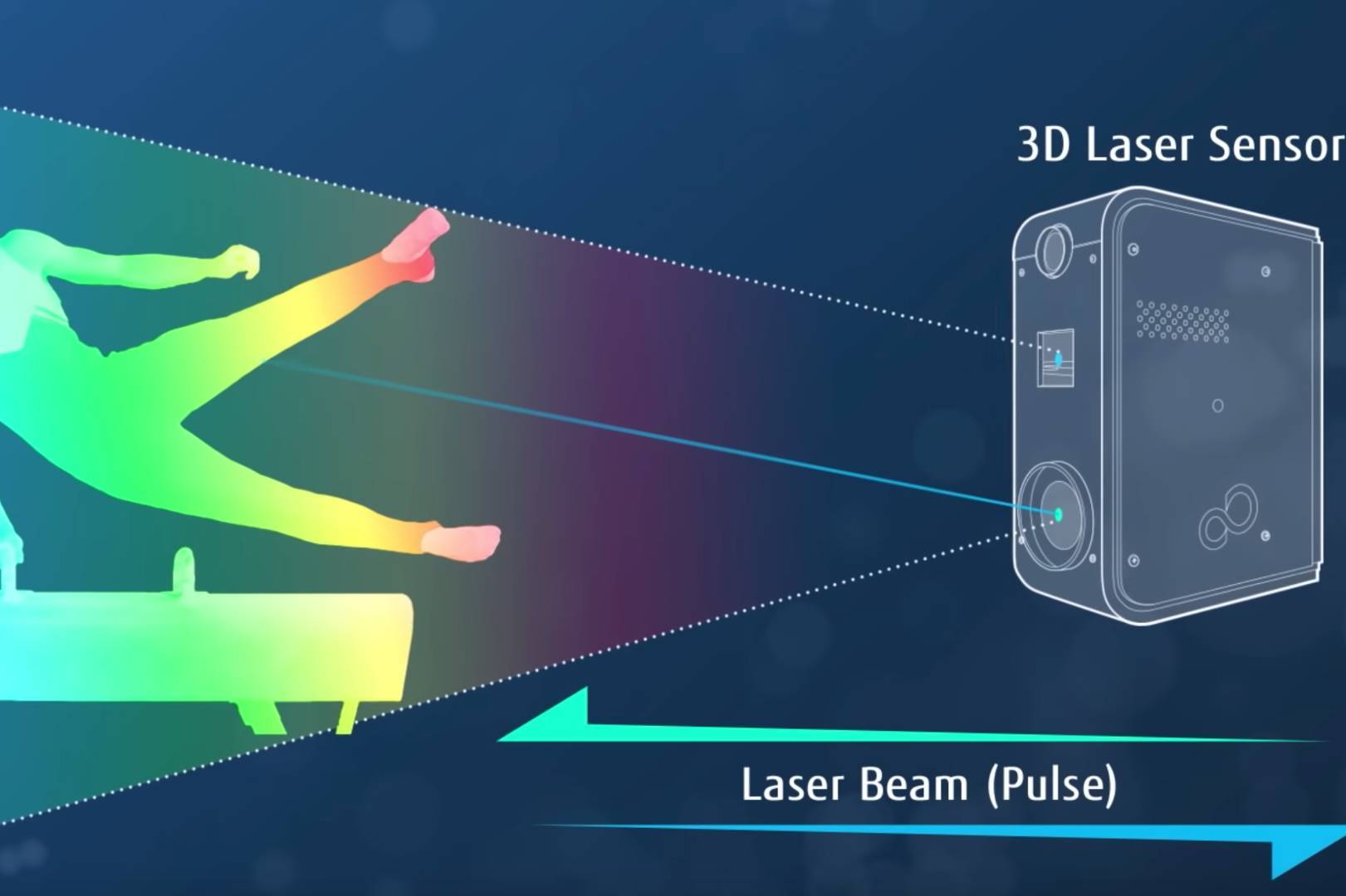 Fujitsu, AI di supporto ai giudici della ginnastica artistica e ritmica ...