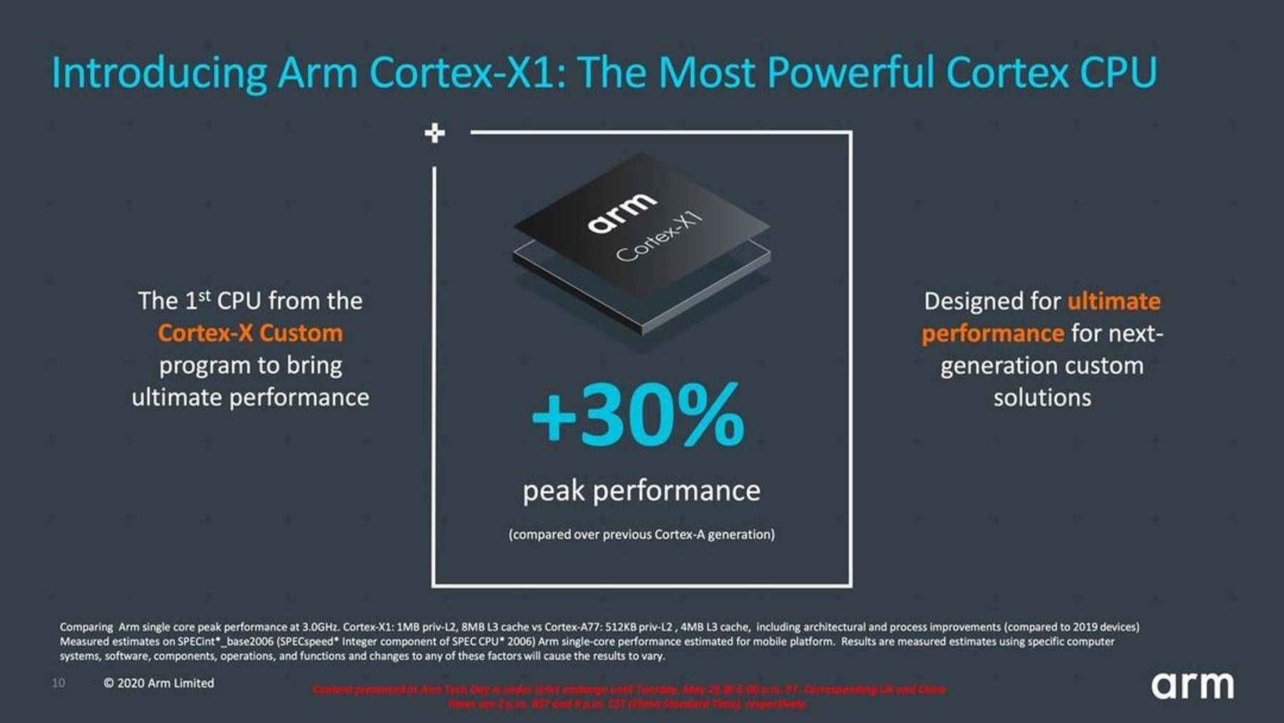 ARM Cortex-X1, il mondo Android pronto a sfidare Apple - Tom's Hardware