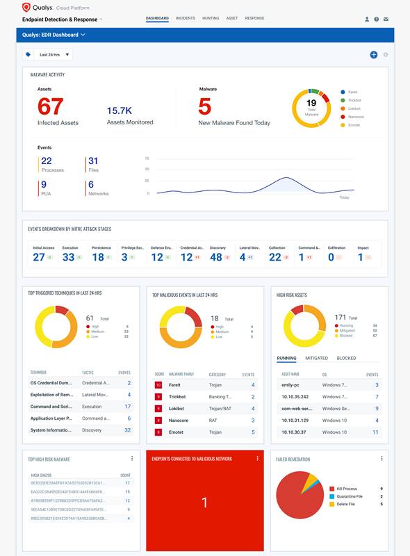 Qualys presenta EDR Multi-Vector - Tom's Hardware