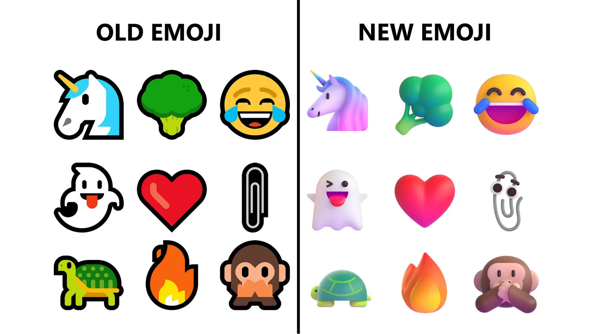 Vi ricordate Clippy? La famosa graffetta tornerà presto - Tom's Hardware