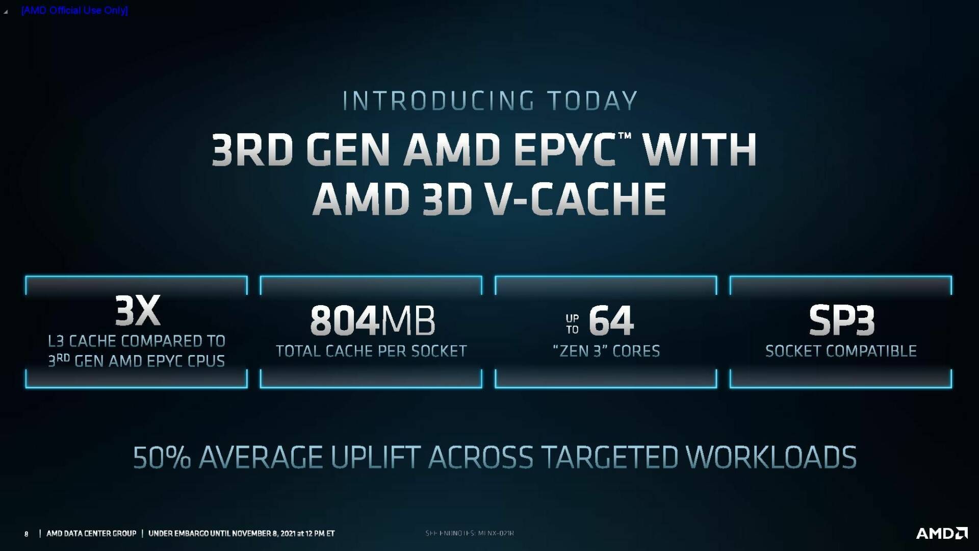 3D V-Cache fa il suo debutto sui nuovi AMD EPYC Milan-X - Tom's Hardware