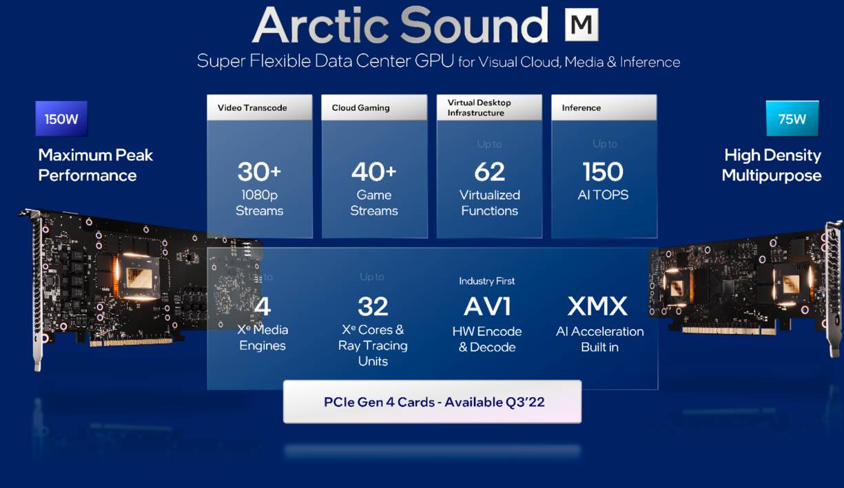 Intel mostra le GPU datacenter Arctic Sound-M, debutto vicino? - Tom's ... Intel mostra le GPU datacenter Arctic Sound-M, debutto vicino? - Tom's ...
